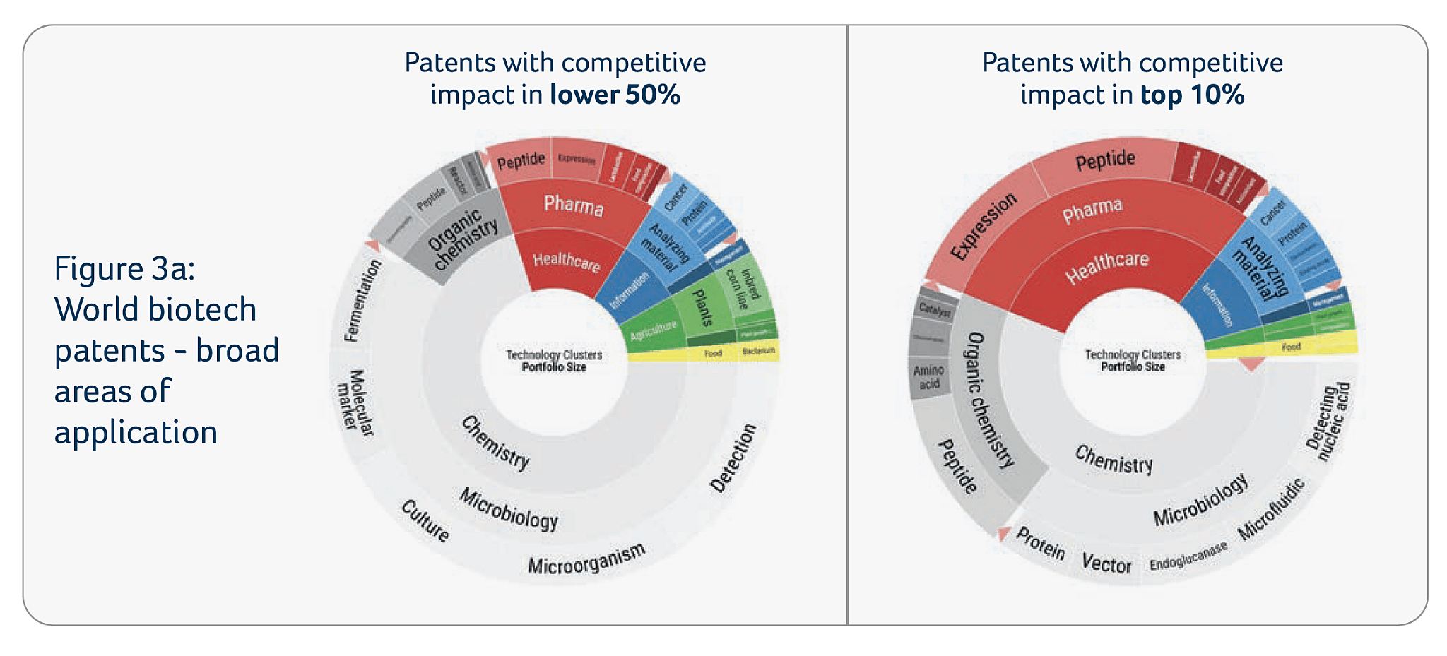 High competitive impact of Swiss biotech patents amplified by extensive ...