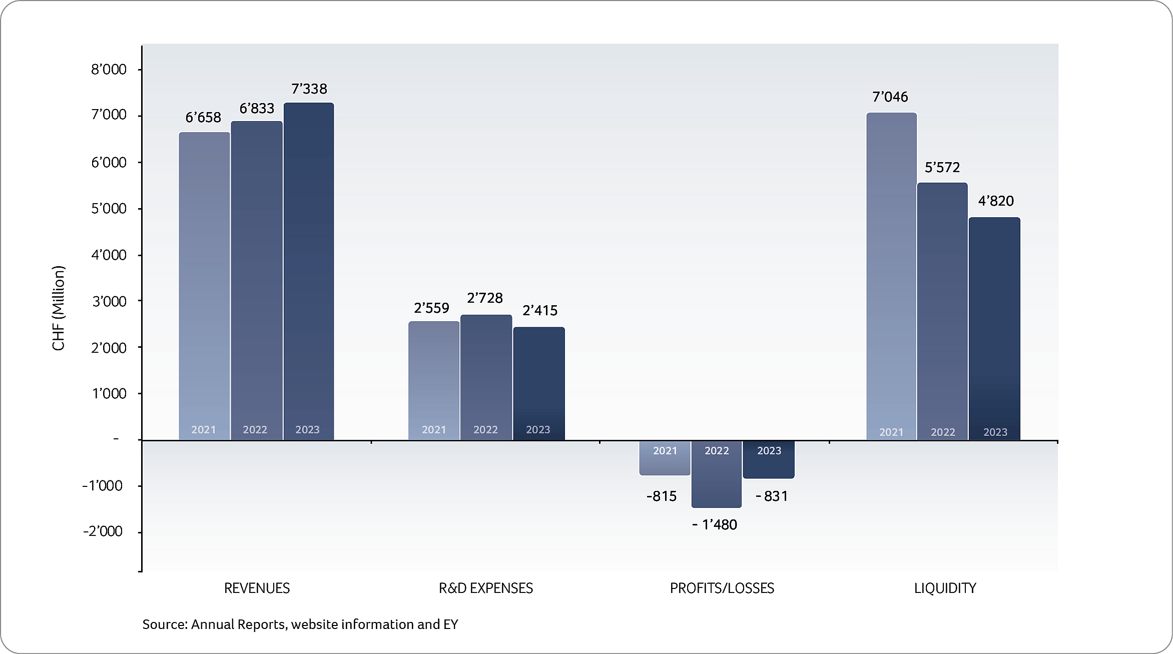 The year in charts – Swiss Biotech