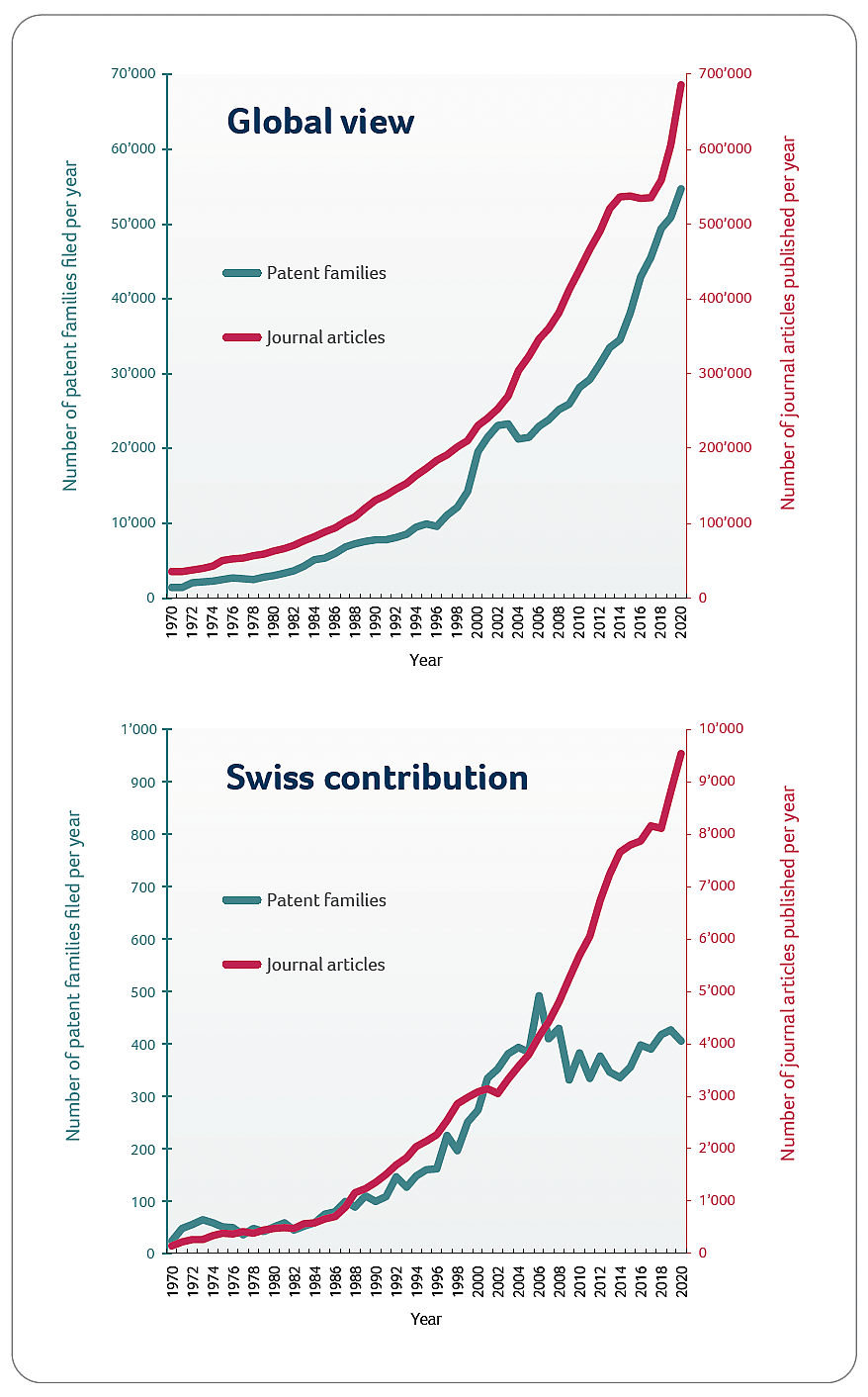 Switzerland’s scientific footprint in biotechnology beyond patents ...