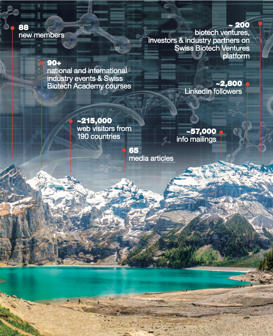 Association – Swiss Biotech