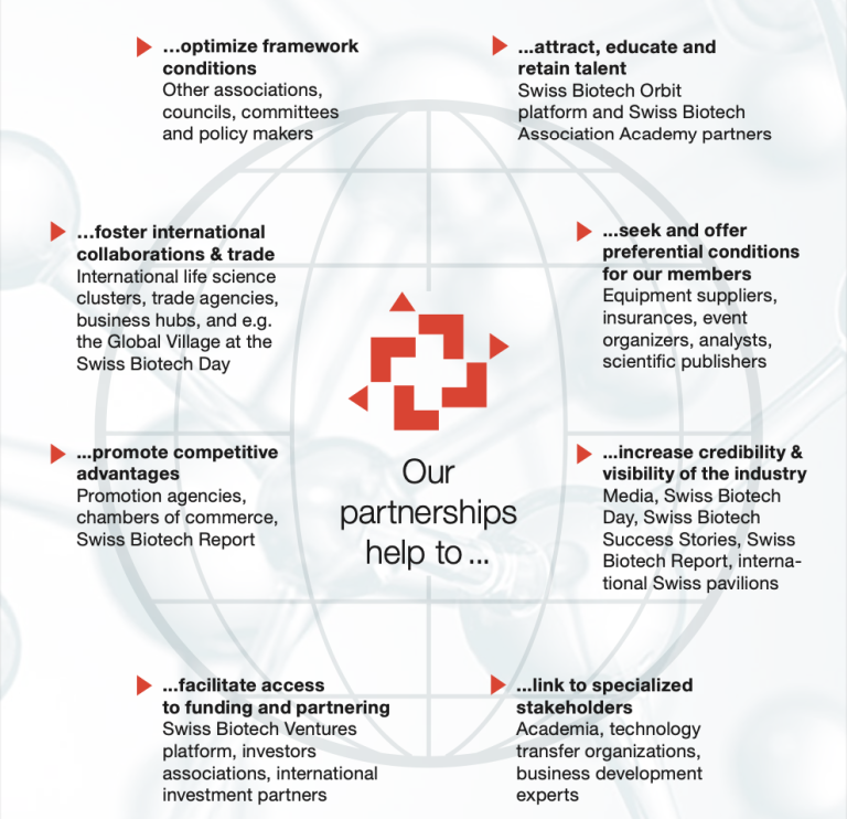 Partners – Swiss Biotech