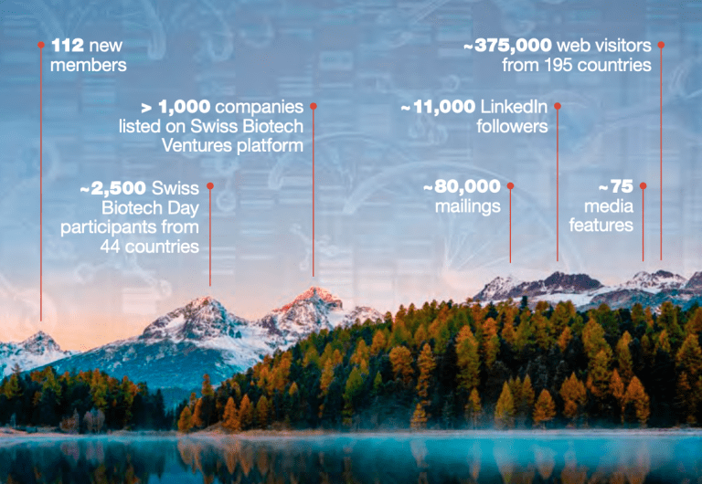 Association – Swiss Biotech